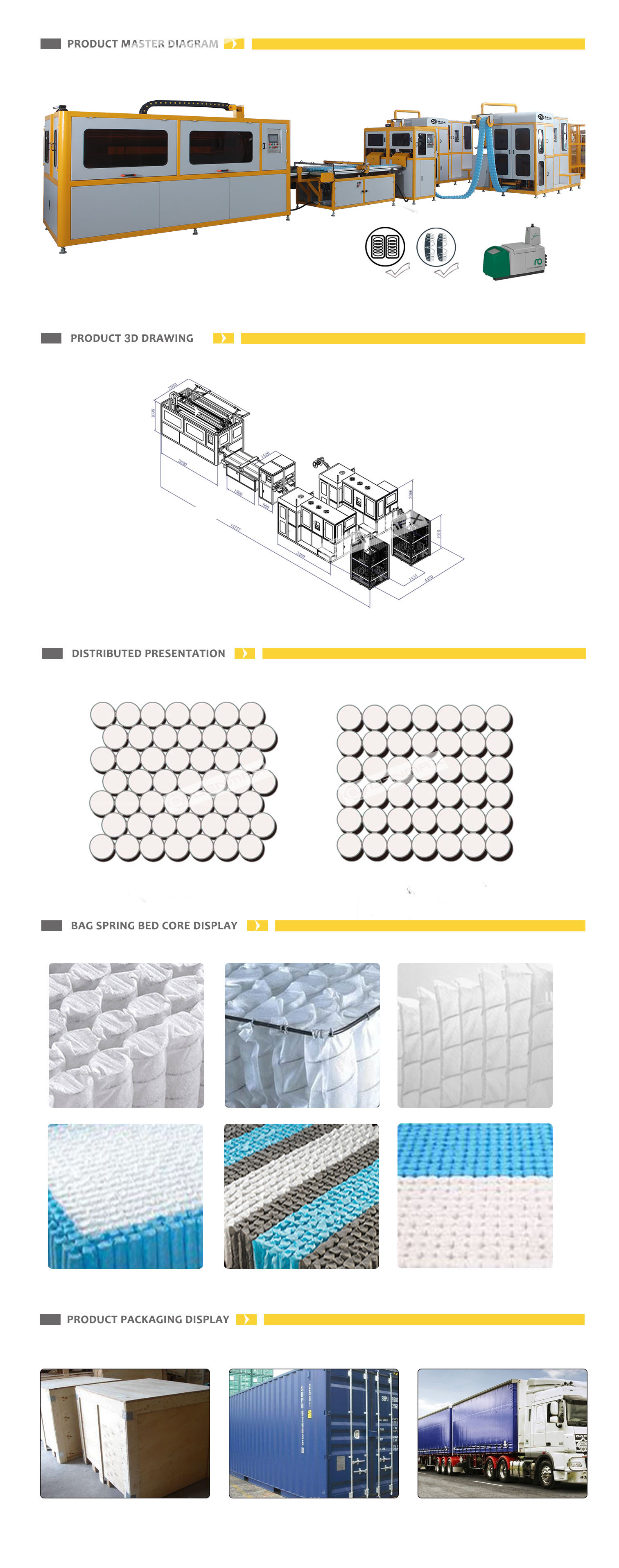 MX15/10x3-3 Fully Automatic Mattress Pocket Spring Machines - Buy ...