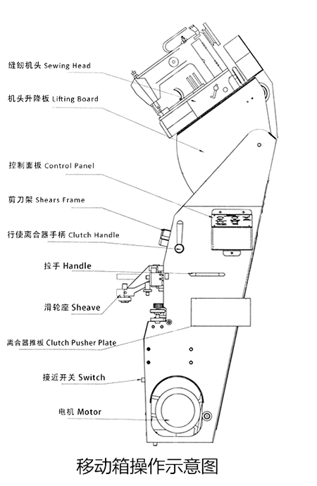 How To Install Tape Edge Machine Sewing Head - Genmax mattress machinery